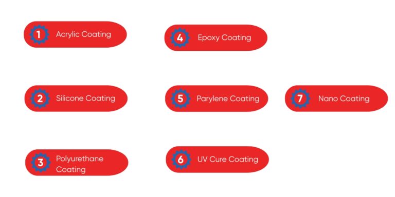 PCB Coating Types for Today’s Electronic Devices