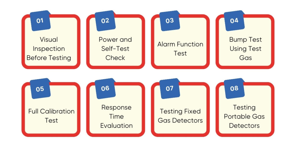 How to Test Gas Detector? Industry Safety Guide